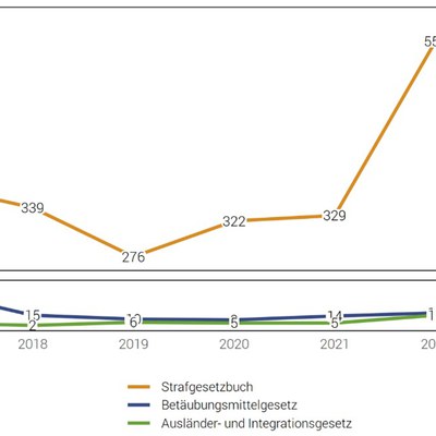 Appenzell - Polizeiliche Kriminalstatistik 2023 für den Kanton Appenzell I.Rh. — Appenzell ...